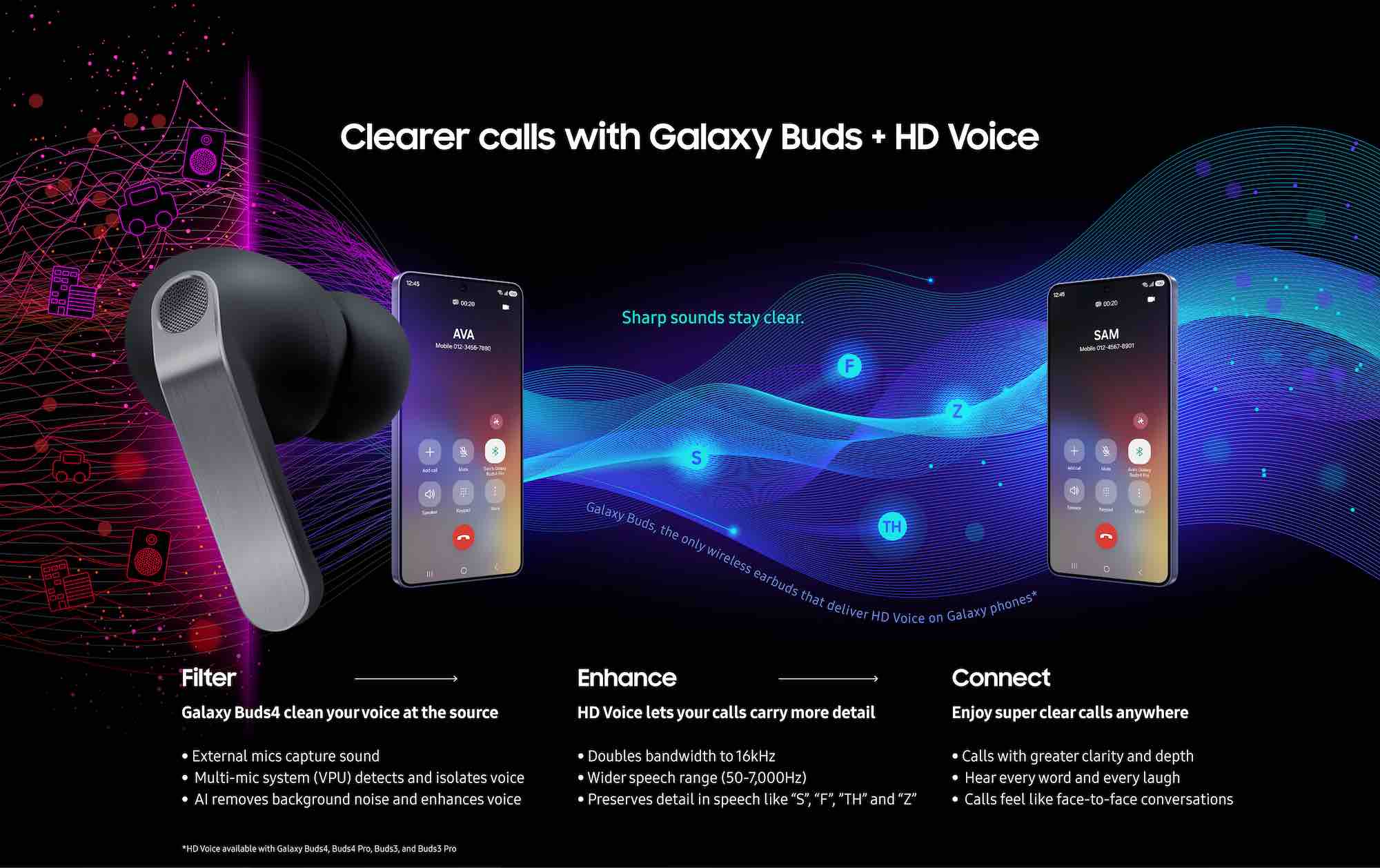 La serie Galaxy Buds4 eleva la claridad de las llamadas con HD Voice ...